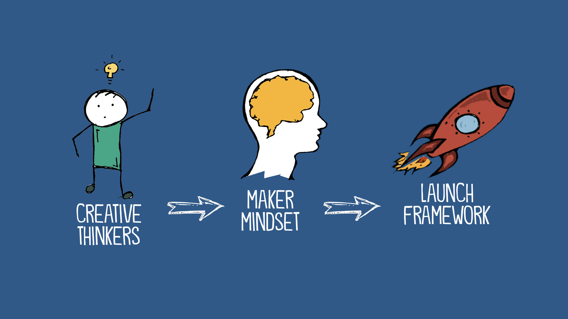 Using Design Thinking to Innovate in Your Own Practice - Spencer Education
